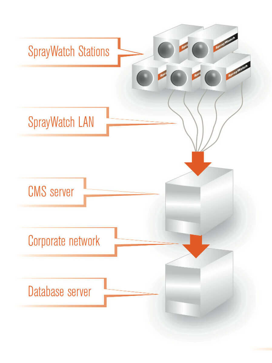 Particle Analysis - Metal Tech