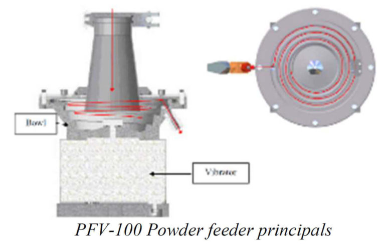 Powder Feeders - Metal Tech
